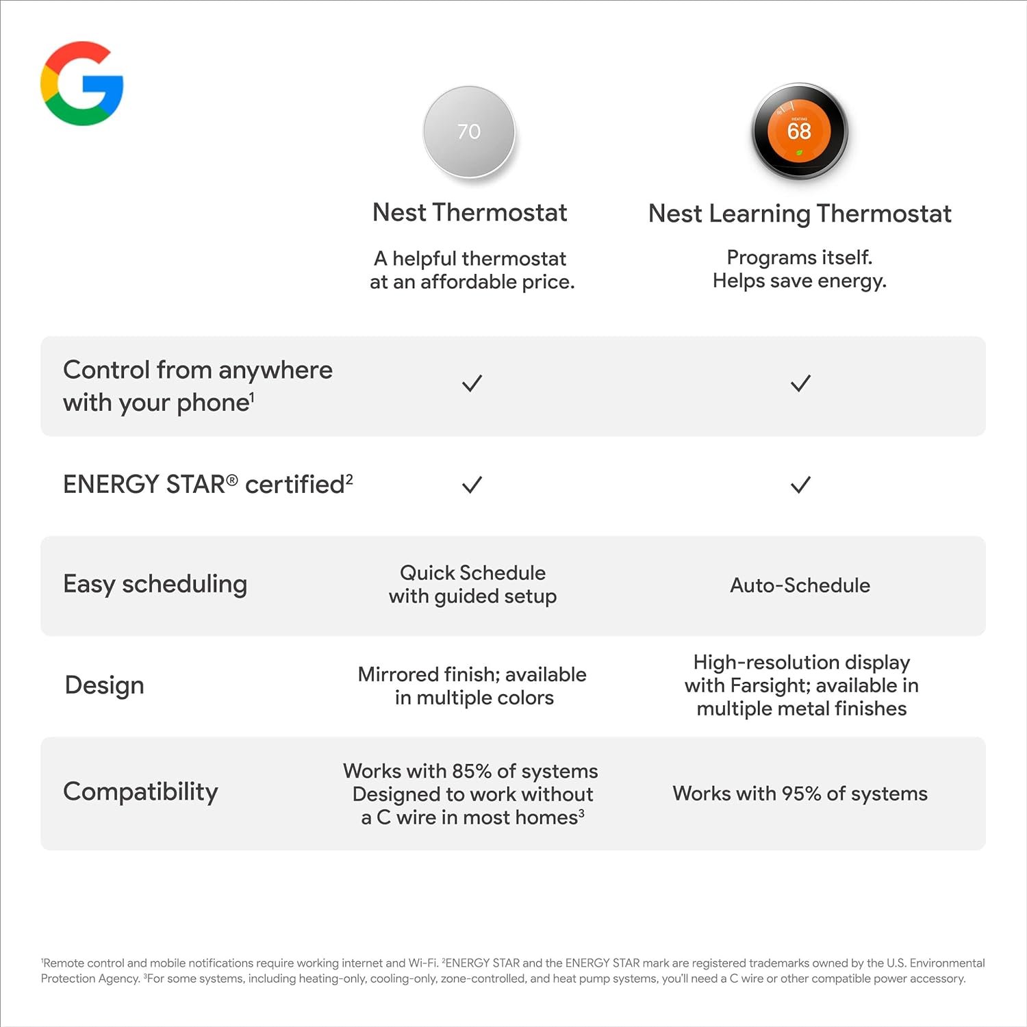 Google Nest Thermostat Snow Review – InnovativeGizmosl