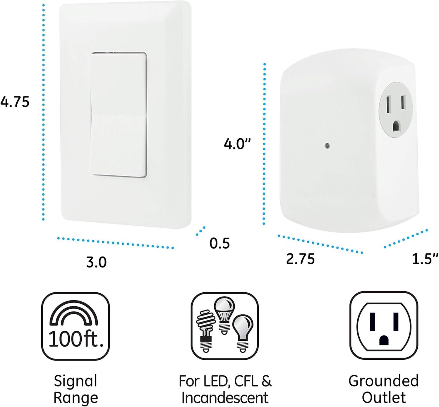 GE Wireless Motion Sensor Review – InnovativeGizmosl
