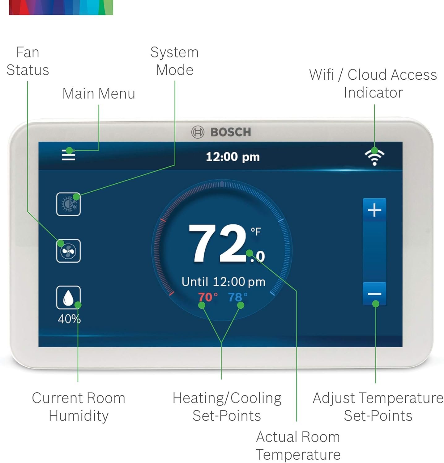 Bosch Smart Thermostat Review – InnovativeGizmosl